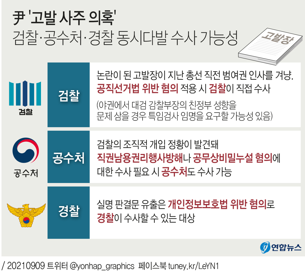 그래픽 윤석열 고발 사주 의혹 기관 동시다발 수사 가능성 연합뉴스