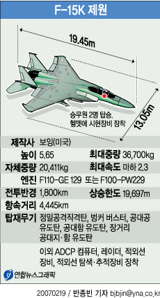 F-15K 제원 | 연합뉴스