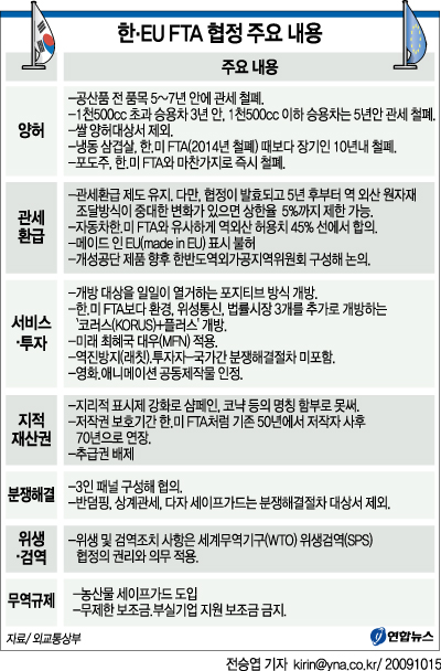 한.EU FTA 협정 주요 내용 | AGENCIA DE NOTICIAS YONHAP