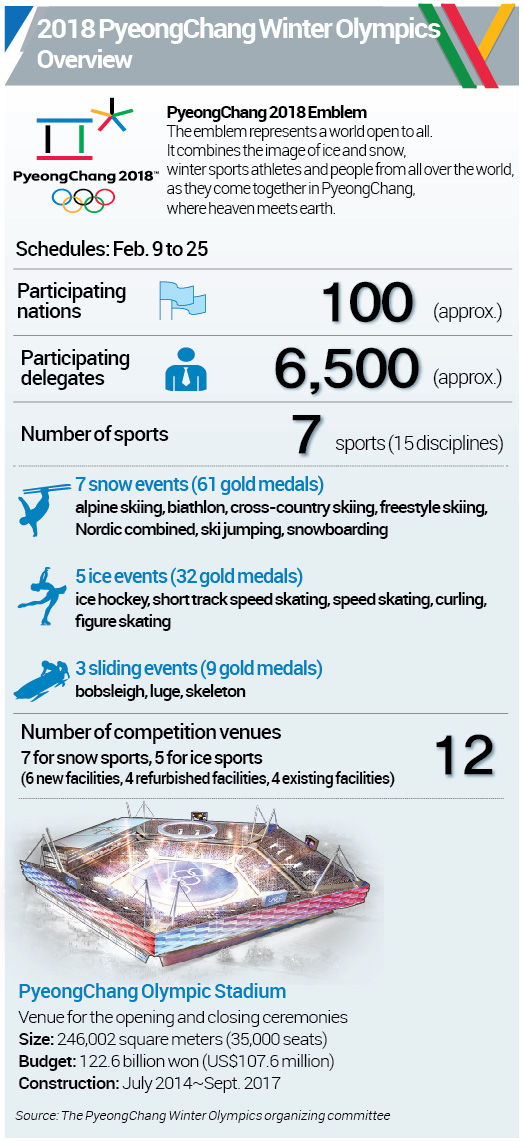 2018 PyeongChang Winter Olympics Overview | Yonhap News Agency