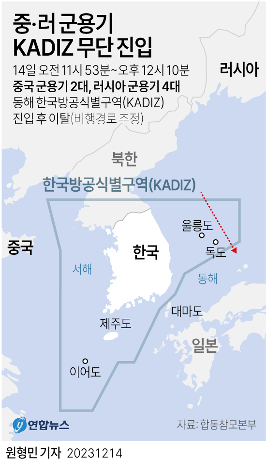 [그래픽] 중·러 군용기 KADIZ 무단 진입 | 연합뉴스