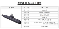 국내 3천600t급 잠수함 건조 본격화…SLBM 발사관 '최대 10개' | 연합뉴스