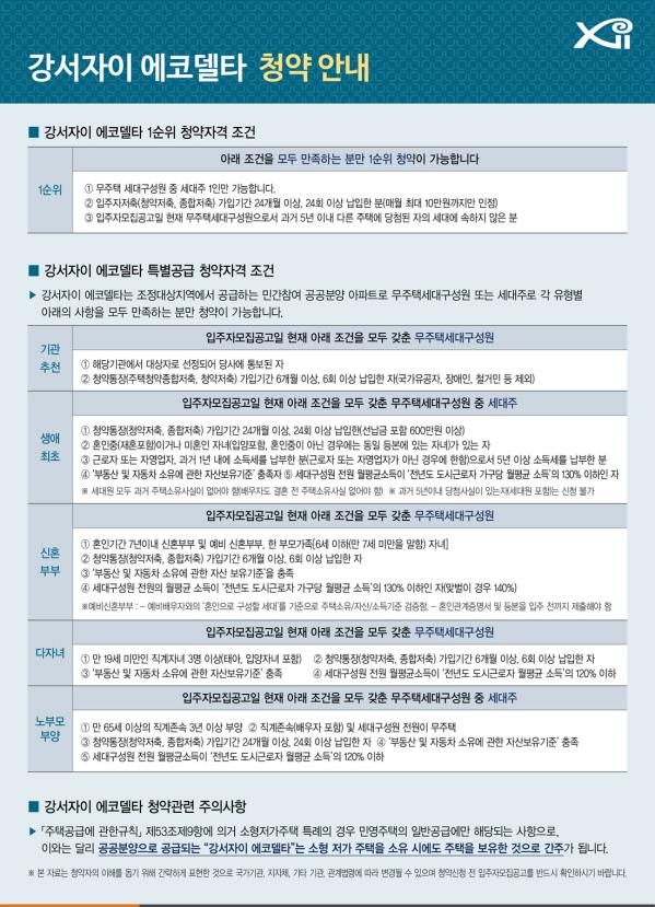 부산 에코델타시티 무주택자 대상 공공아파트 첫 분양 연합뉴스