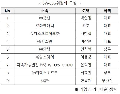 KOSA, 소프트웨어 업계 ESG경영 지원 위한 'SW-ESG 위원회' 발족 | 연합뉴스