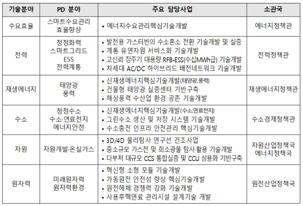 [게시판] 산업부, 원자력 분야 산업기술 PD 2명 공채 | 연합뉴스