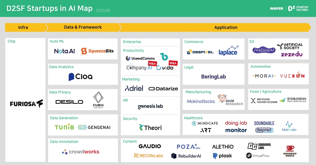 네이버 D2SF, 초거대 AI 협업 스타트업 10월 11일까지 모집 | 연합뉴스