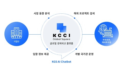 분산된 글로벌 프로젝트를 한눈에…'KCCI 글로벌 스퀘어' 출범 | 연합뉴스